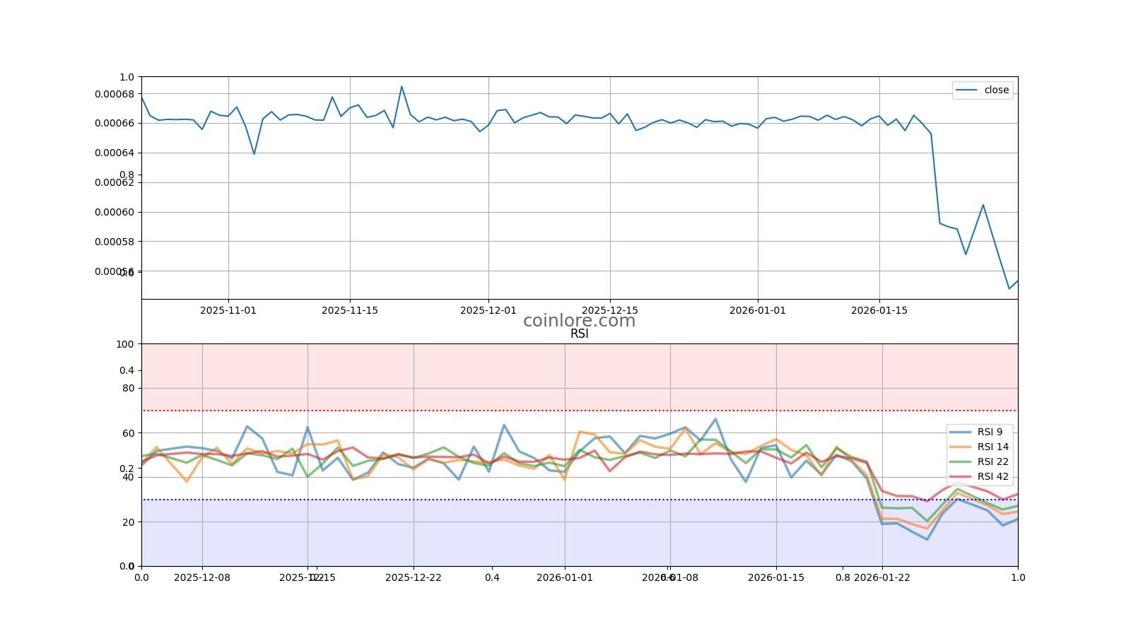 Auctus RSI indicator