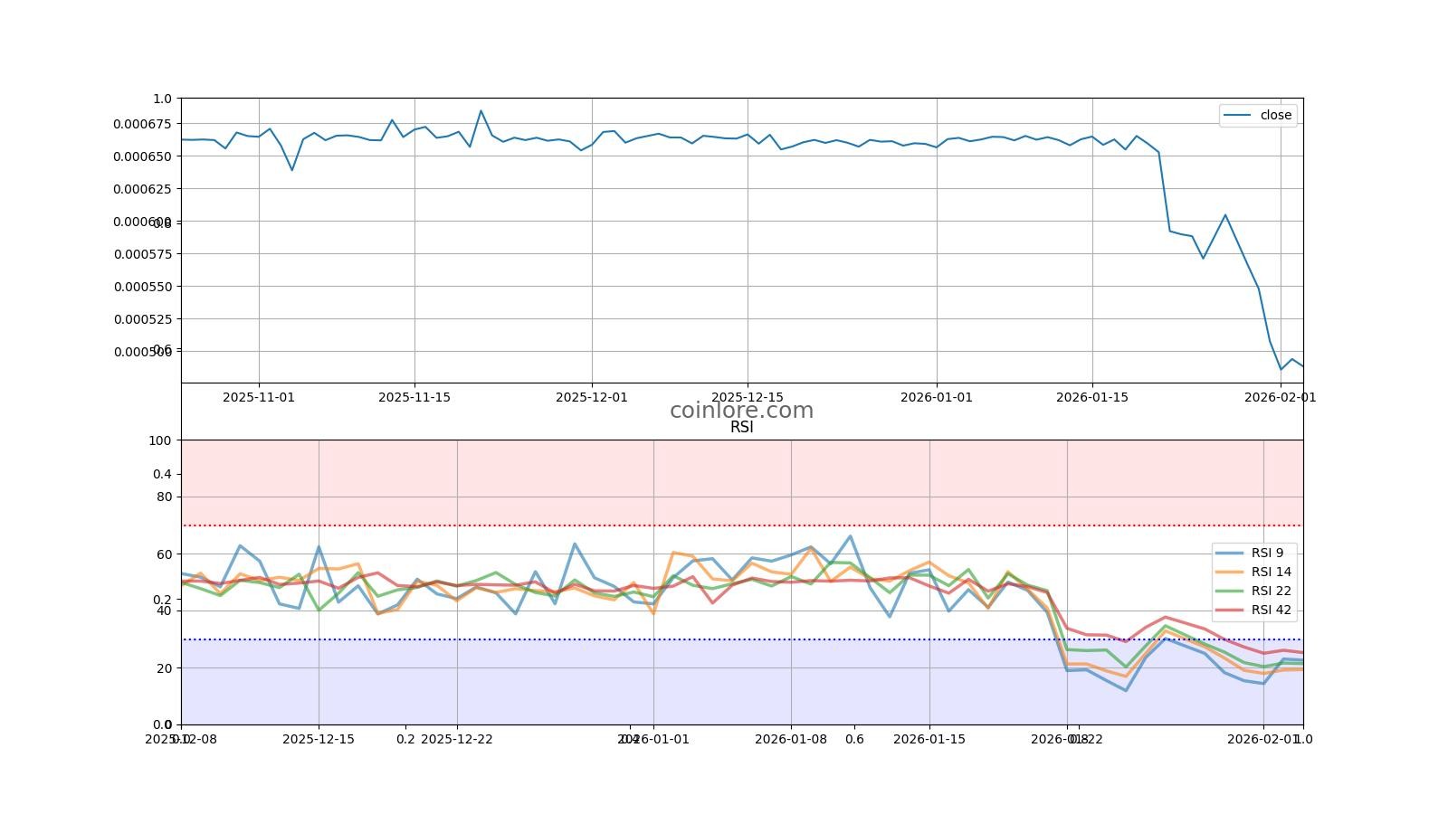 Auctus RSI indicator