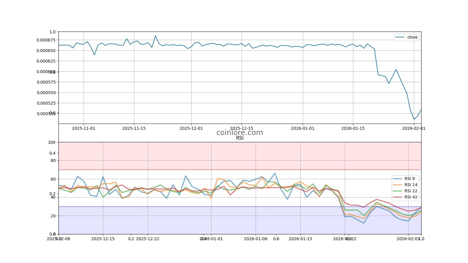 Auctus RSI indicator