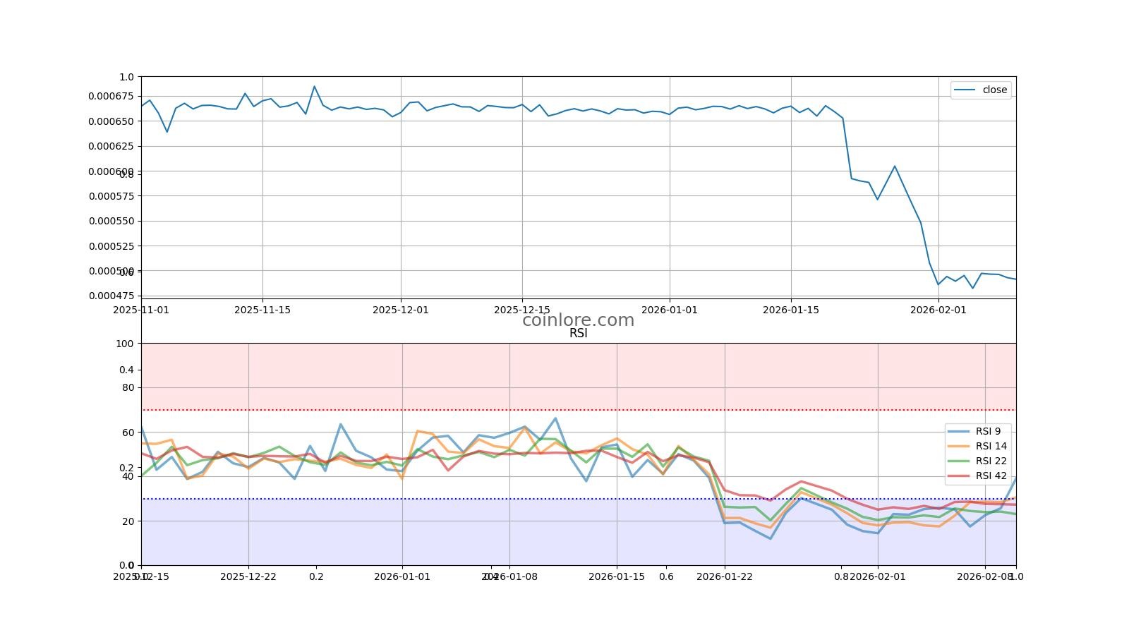 Auctus RSI indicator