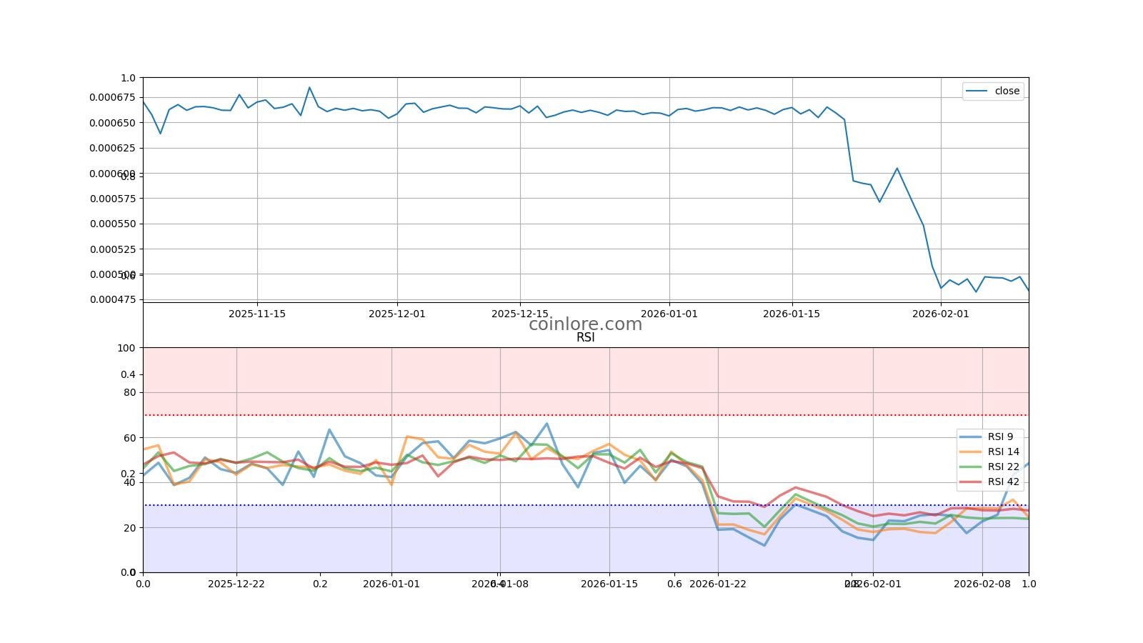 Auctus RSI indicator