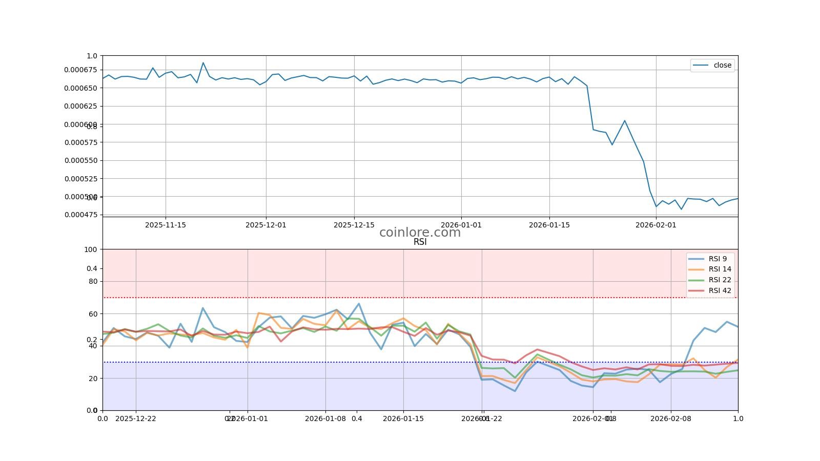 Auctus RSI indicator