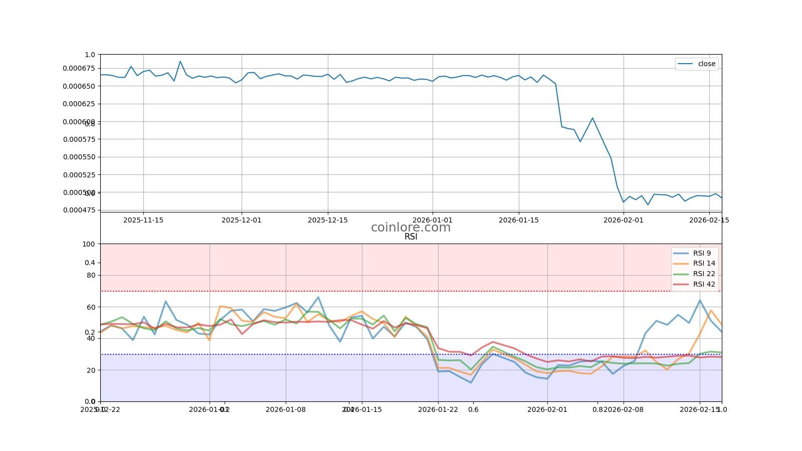 Auctus RSI indicator