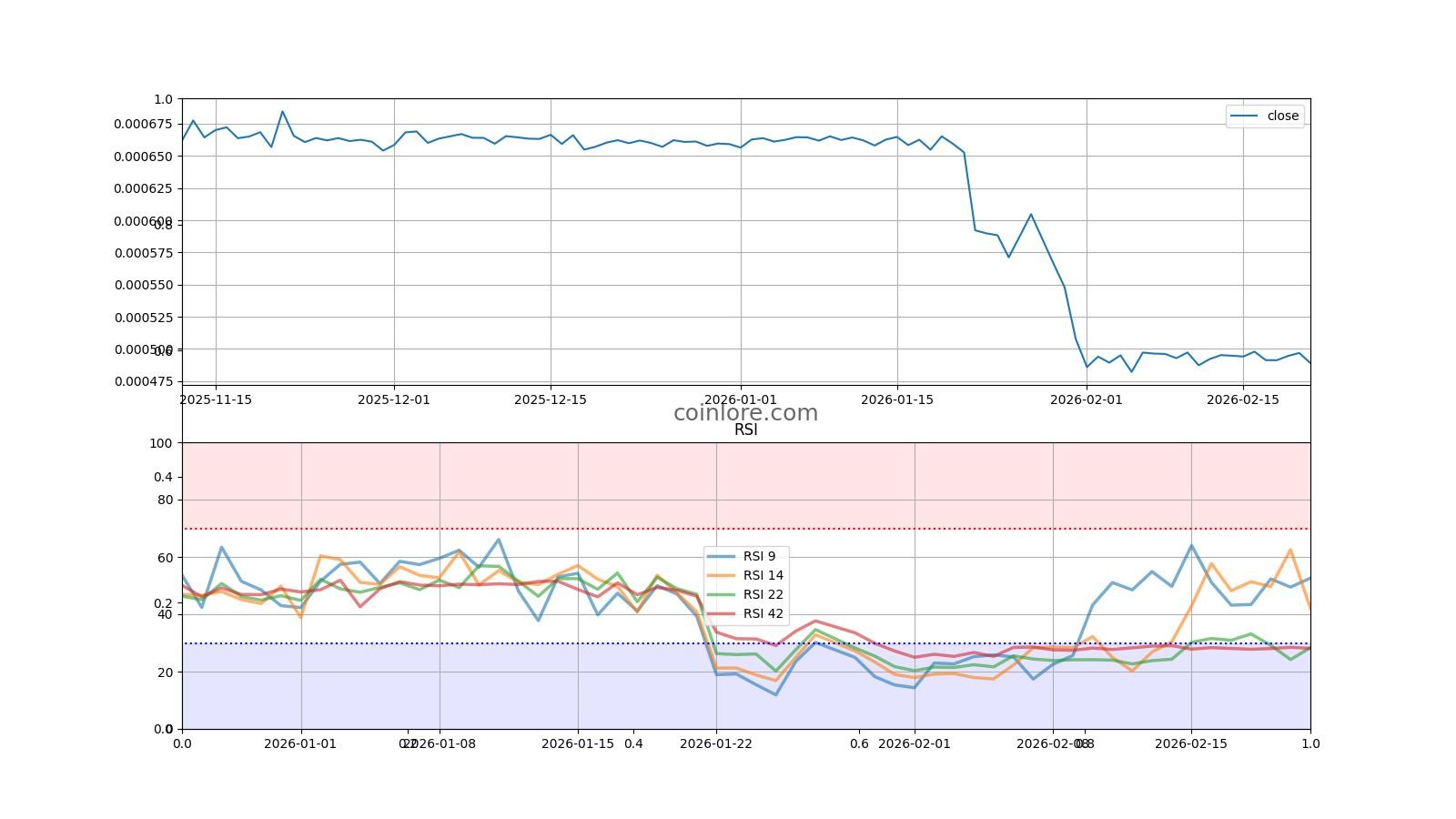 Auctus RSI indicator