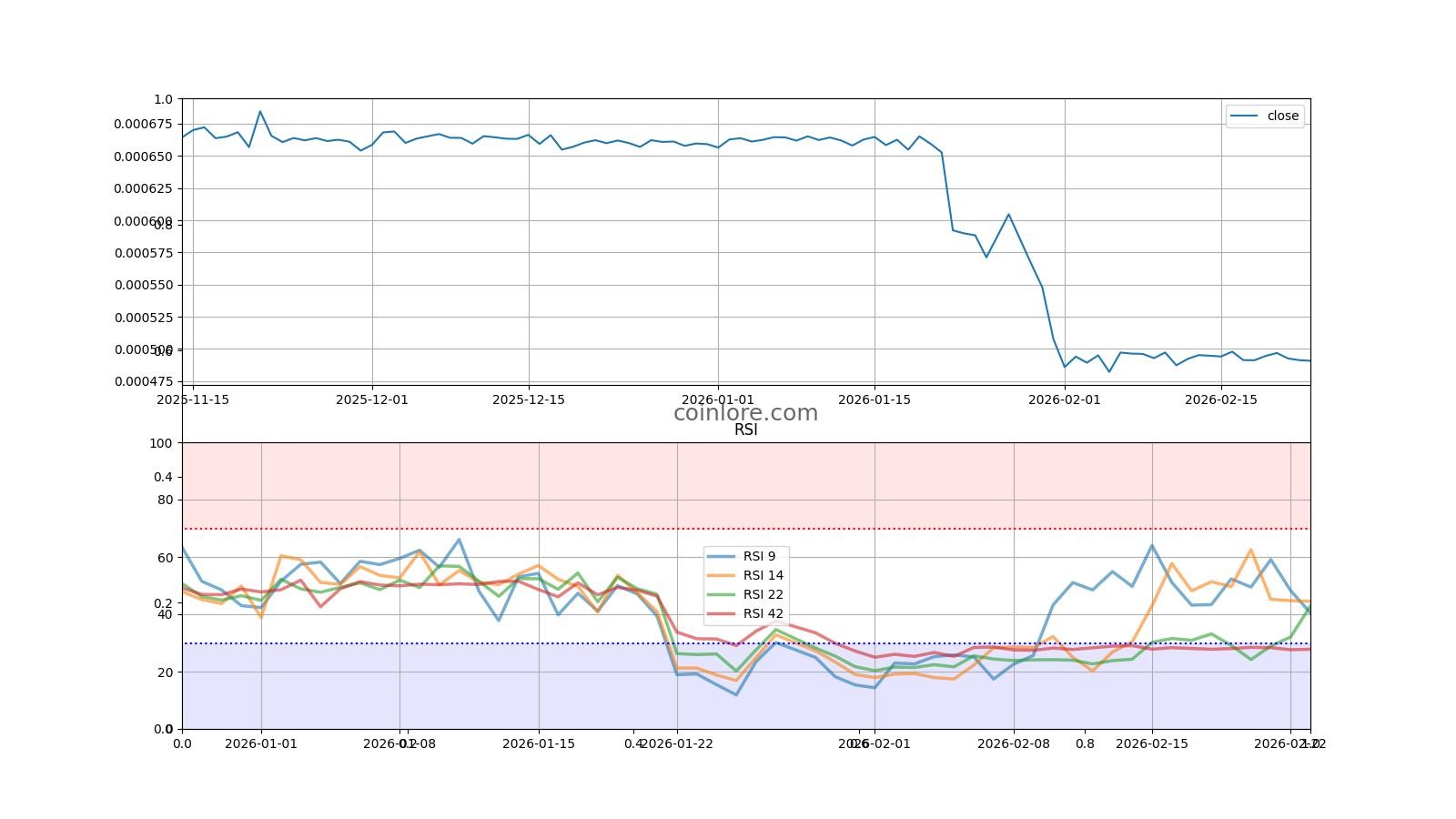 Auctus RSI indicator