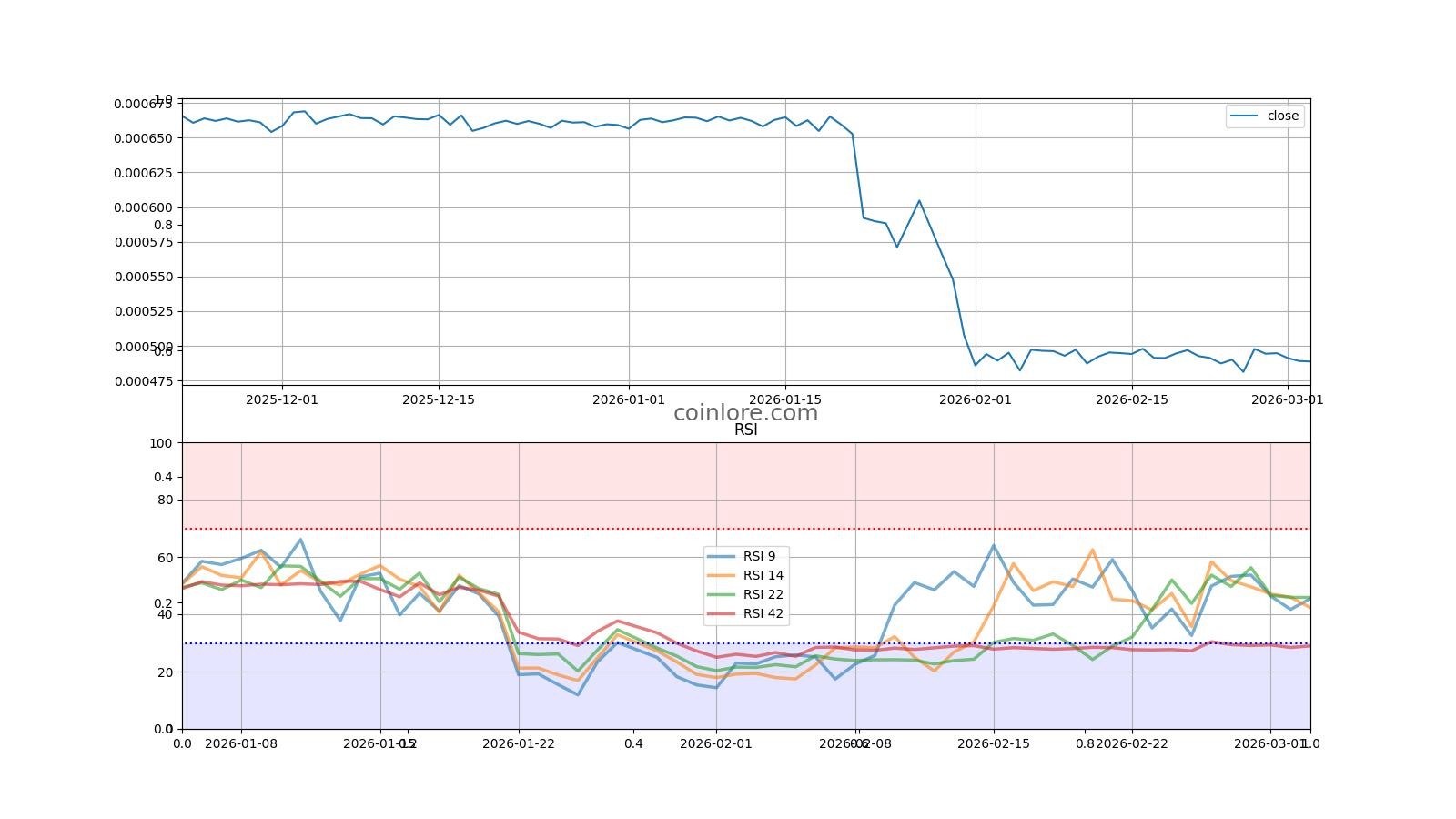 Auctus RSI indicator