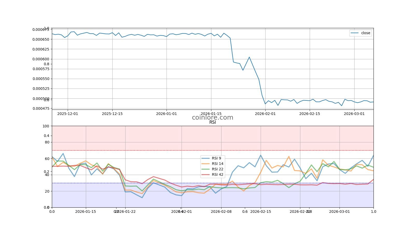 Auctus RSI indicator