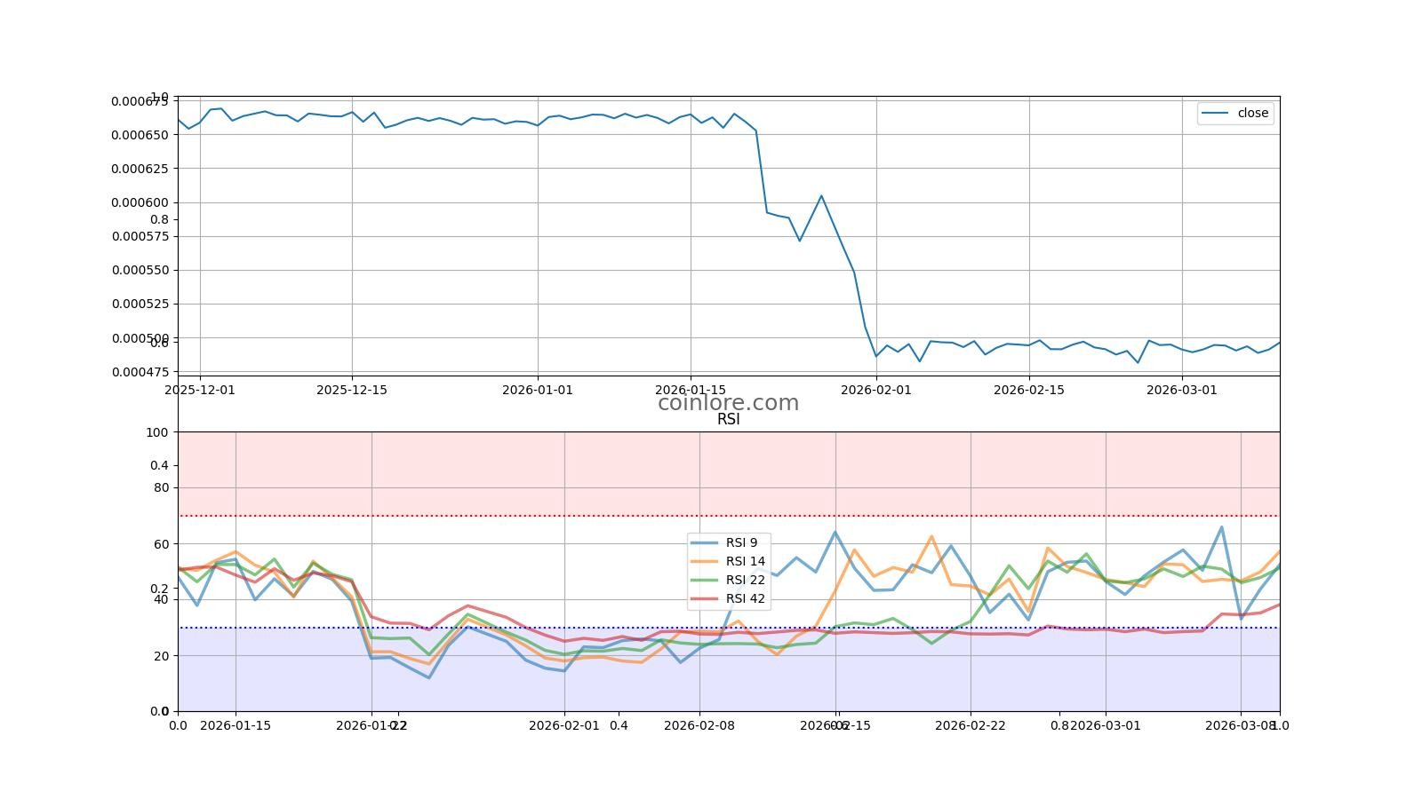 Auctus RSI indicator
