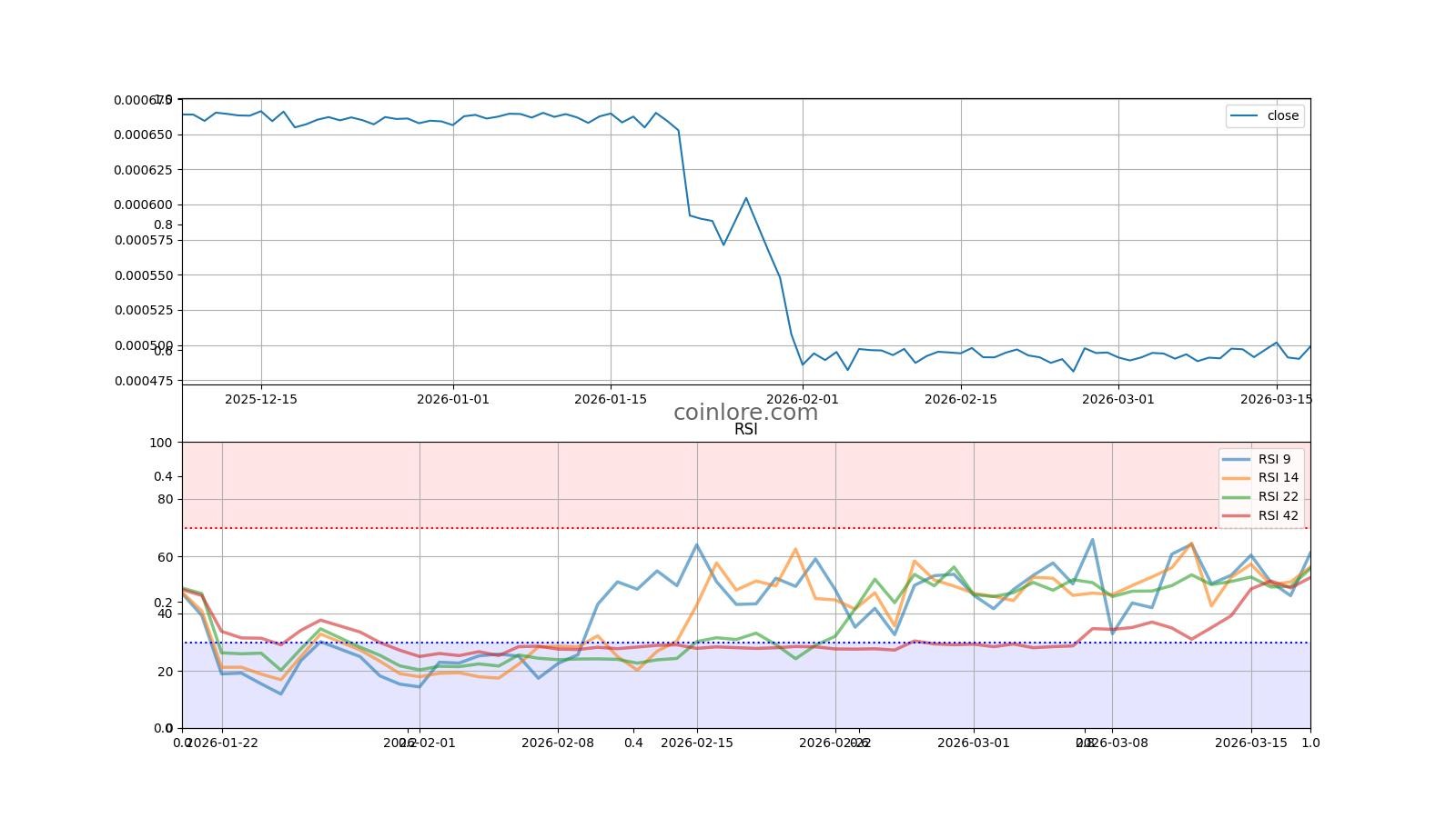Auctus RSI indicator