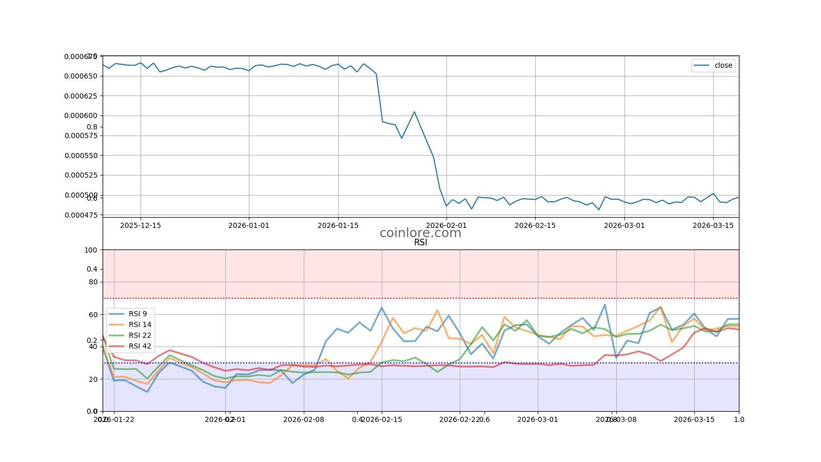 Auctus RSI indicator