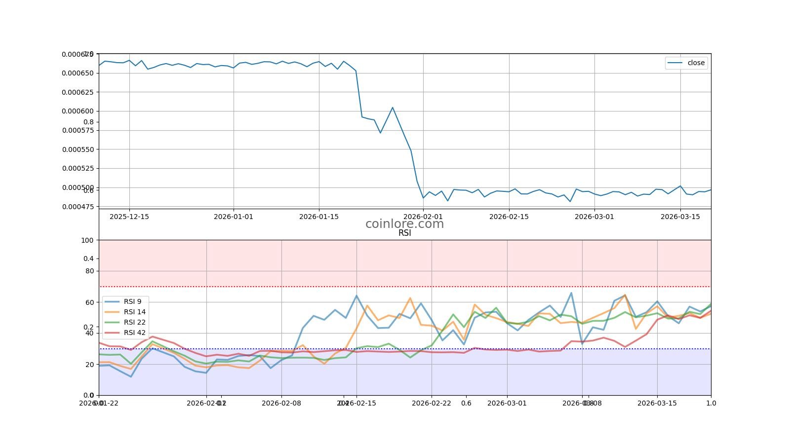 Auctus RSI indicator