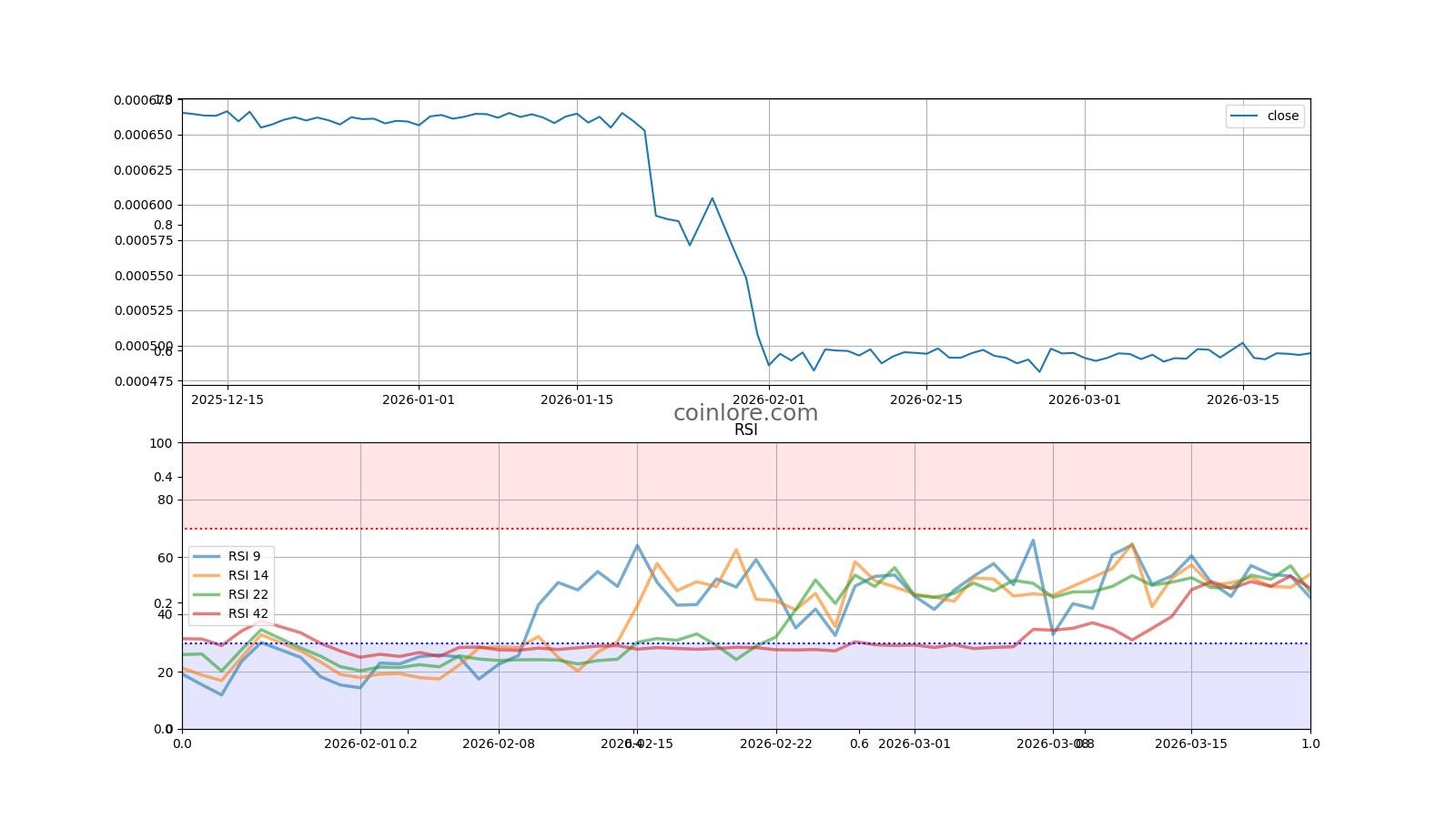 Auctus RSI indicator