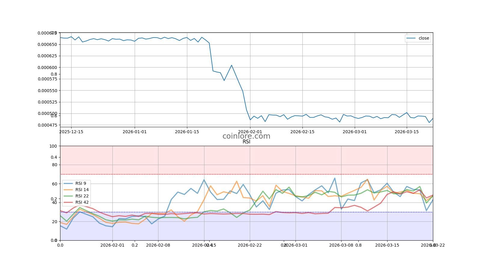 Auctus RSI indicator