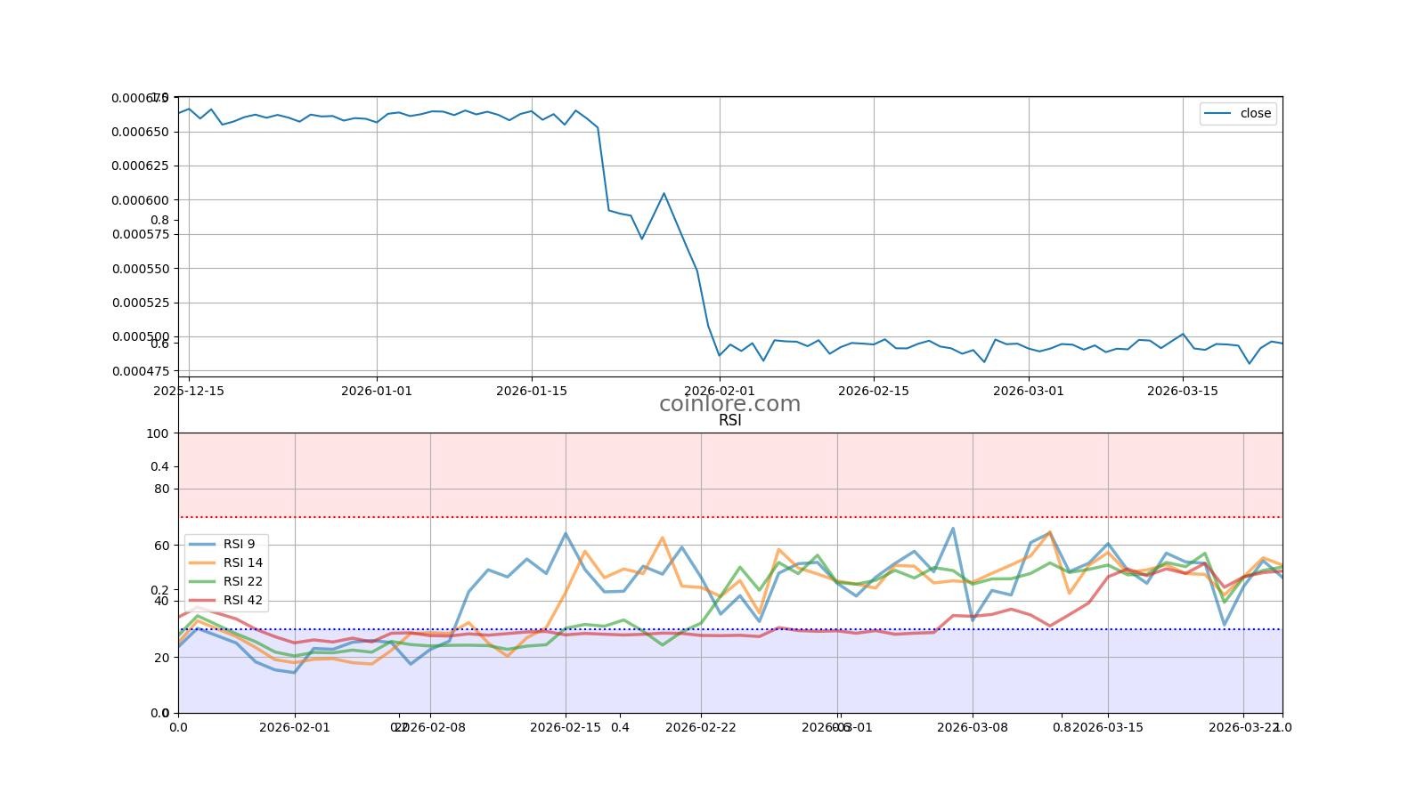 Auctus RSI indicator