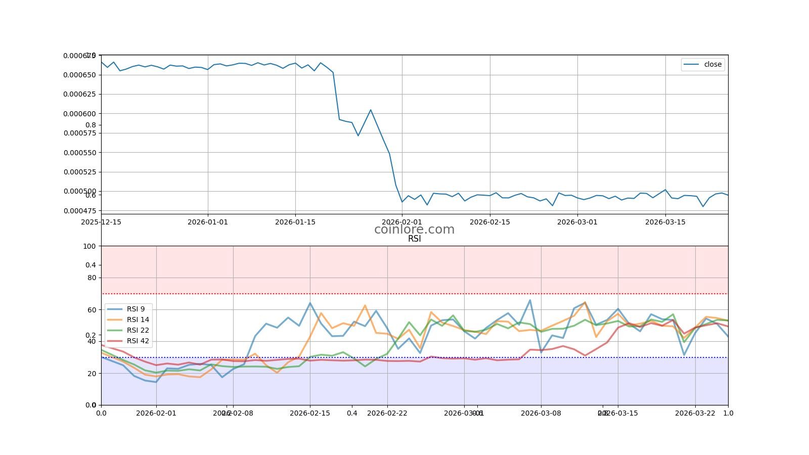 Auctus RSI indicator