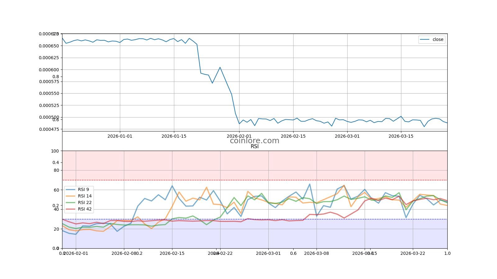 Auctus RSI indicator