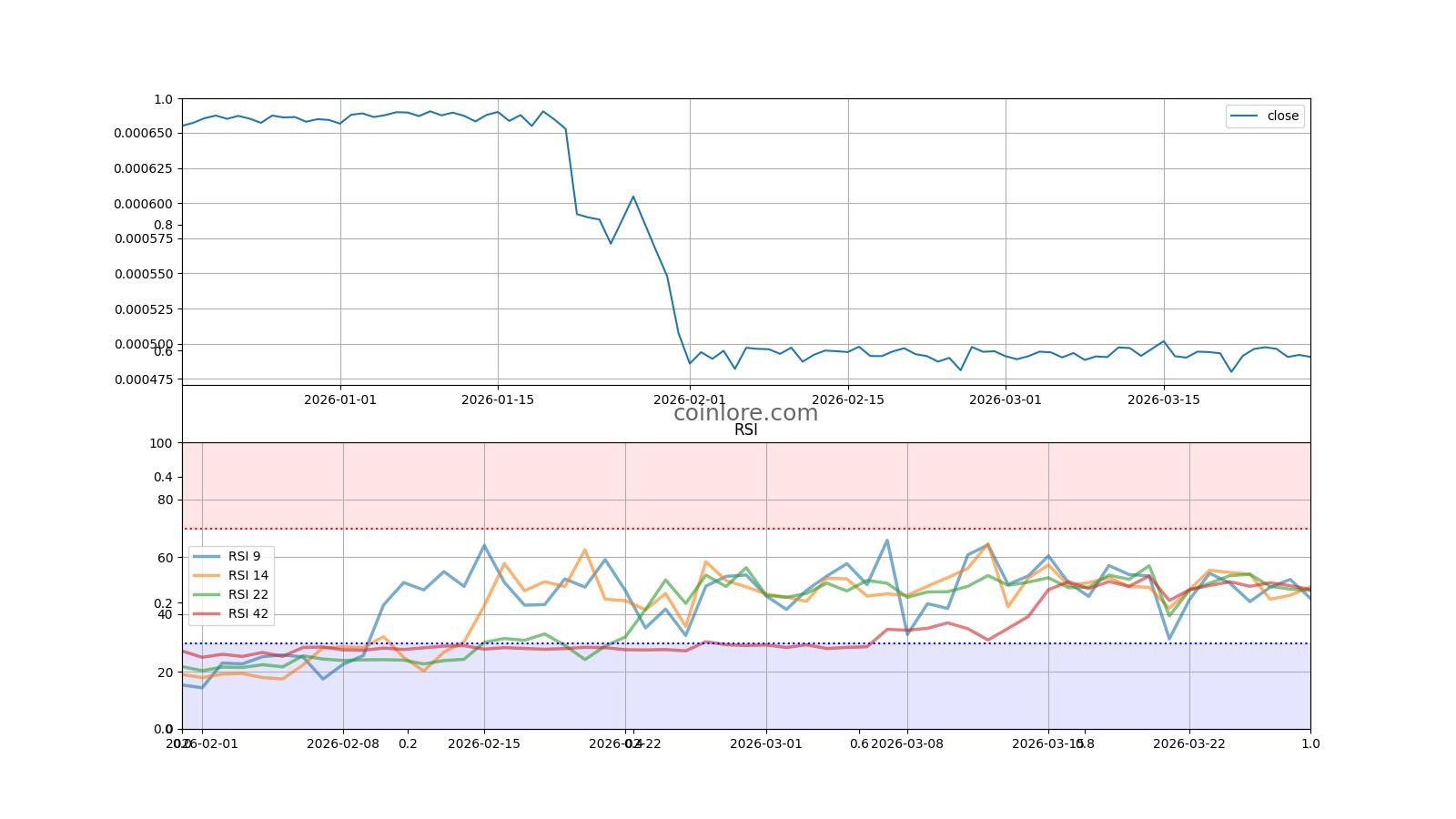 Auctus RSI indicator