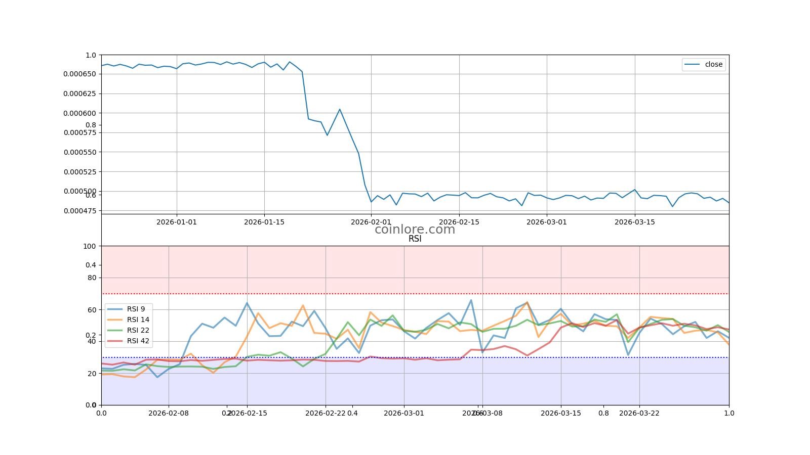Auctus RSI indicator
