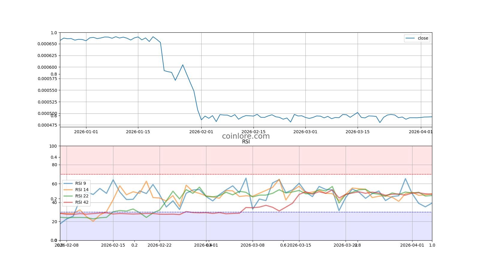 Auctus RSI indicator