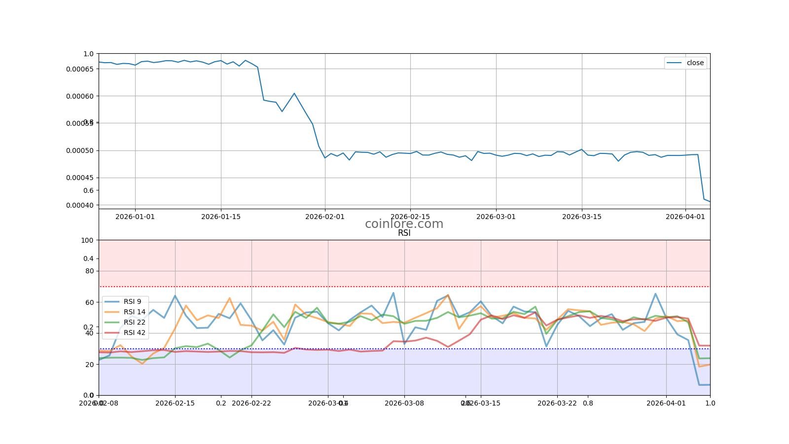 Auctus RSI indicator
