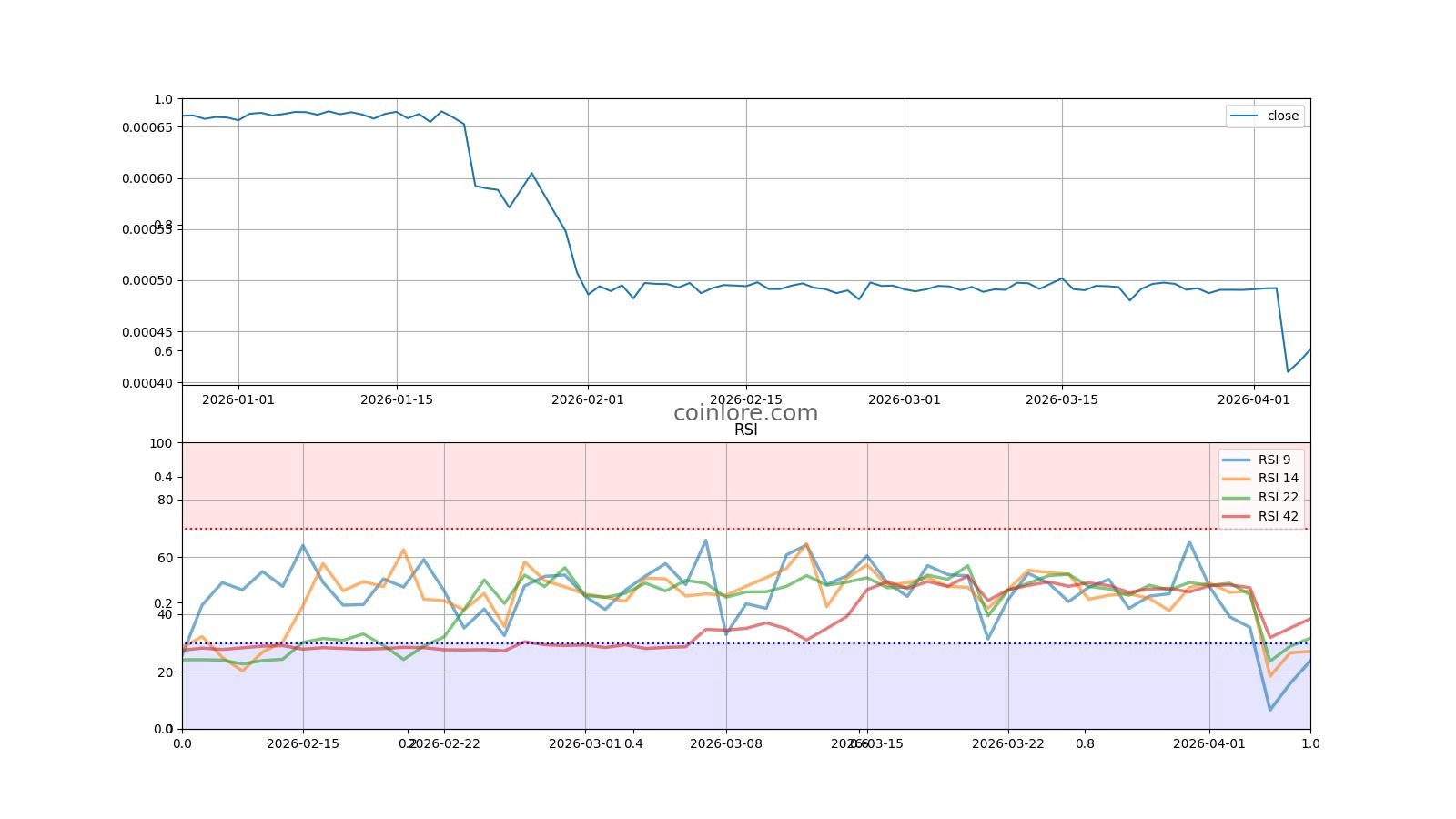 Auctus RSI indicator
