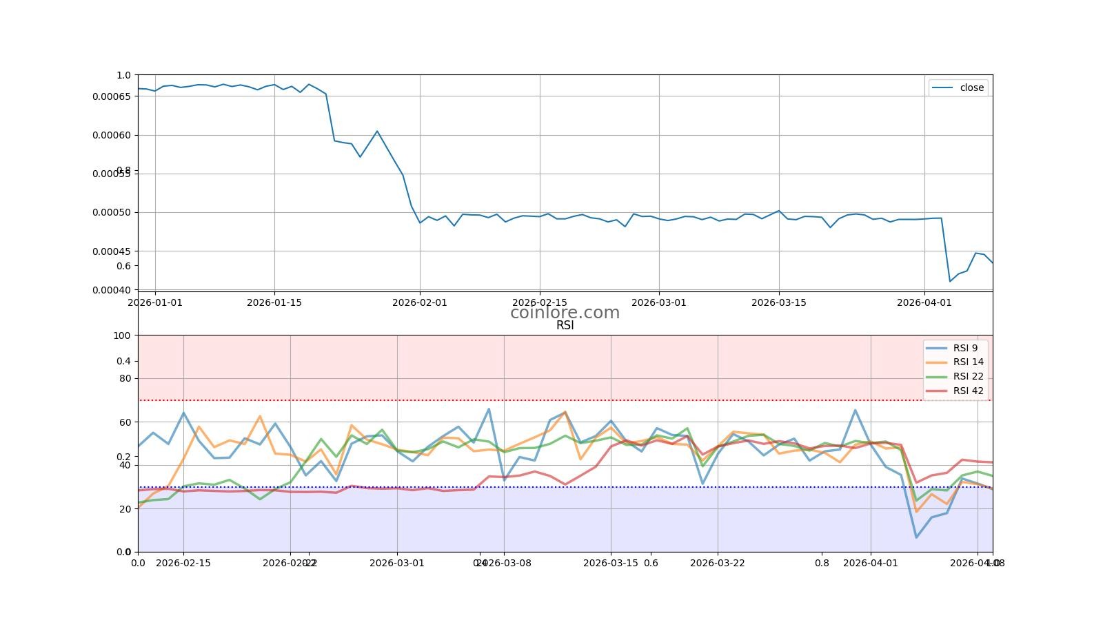 Auctus RSI indicator