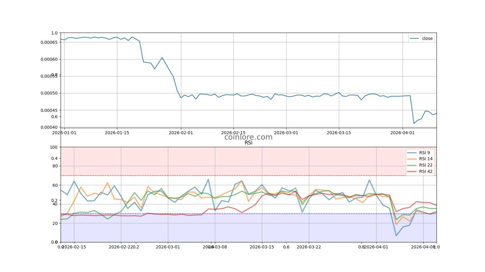 Auctus RSI indicator