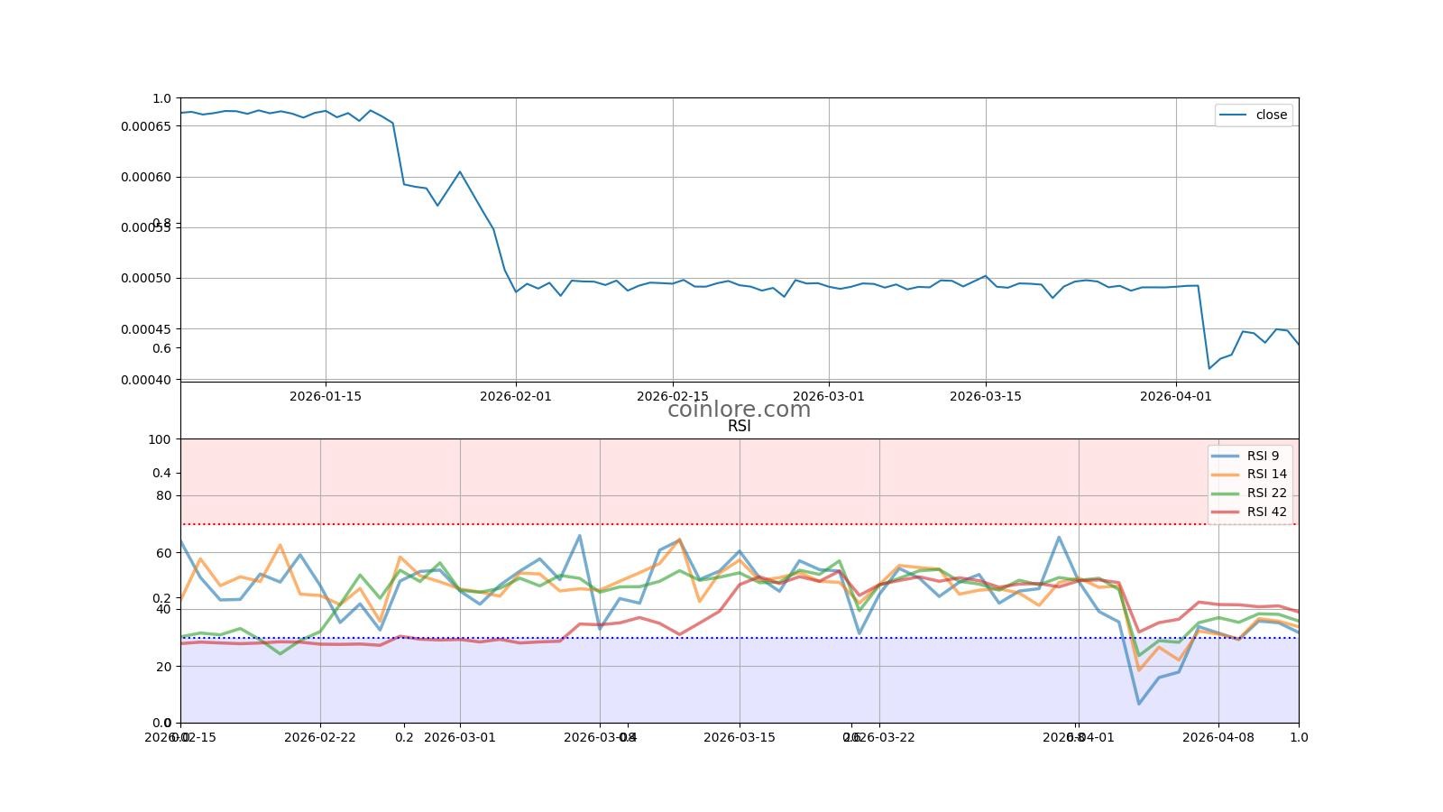 Auctus RSI indicator