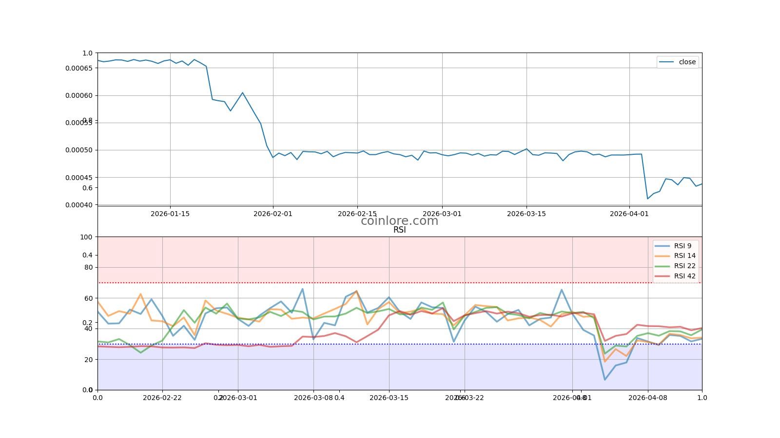 Auctus RSI indicator
