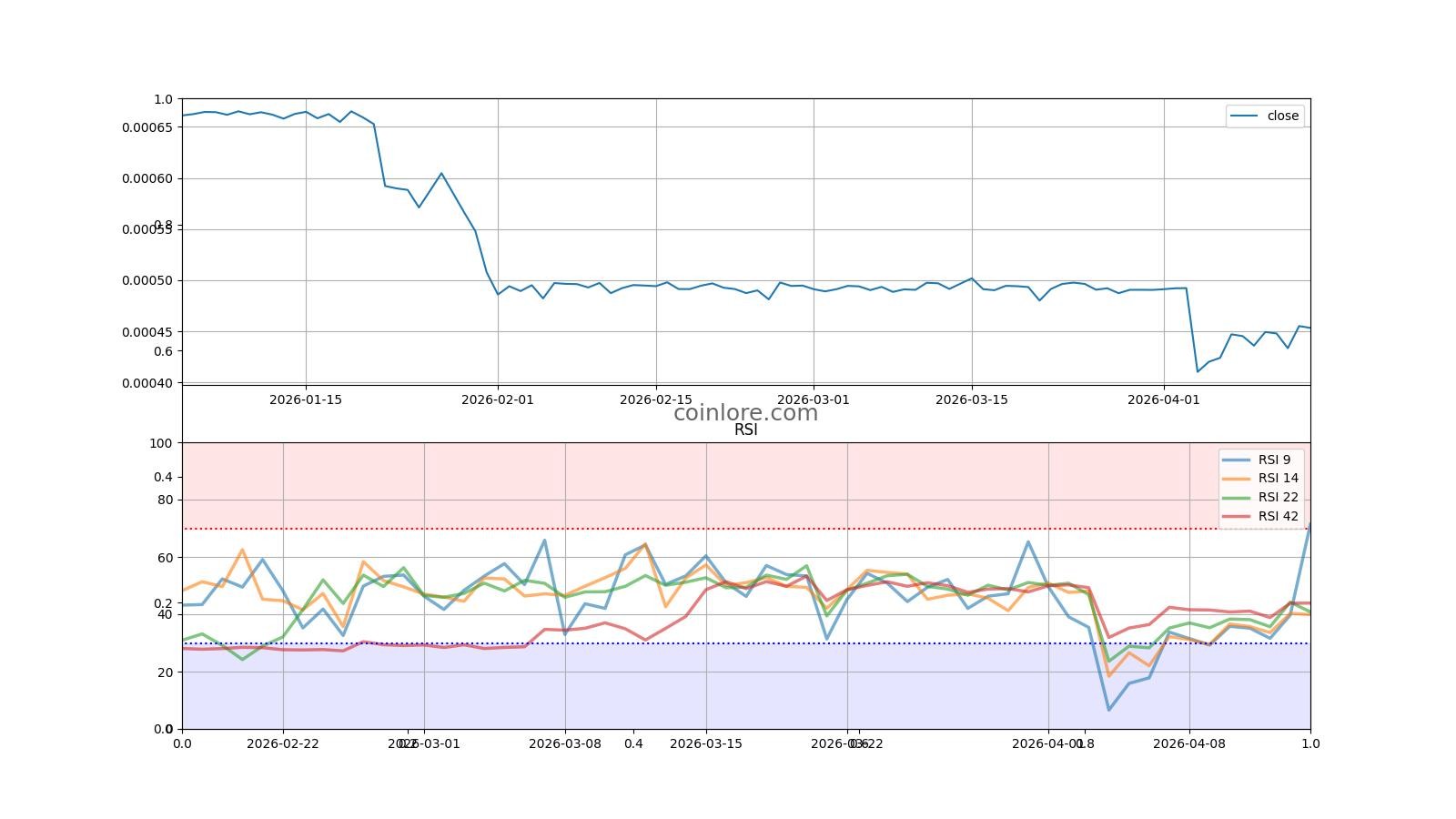 Auctus RSI indicator