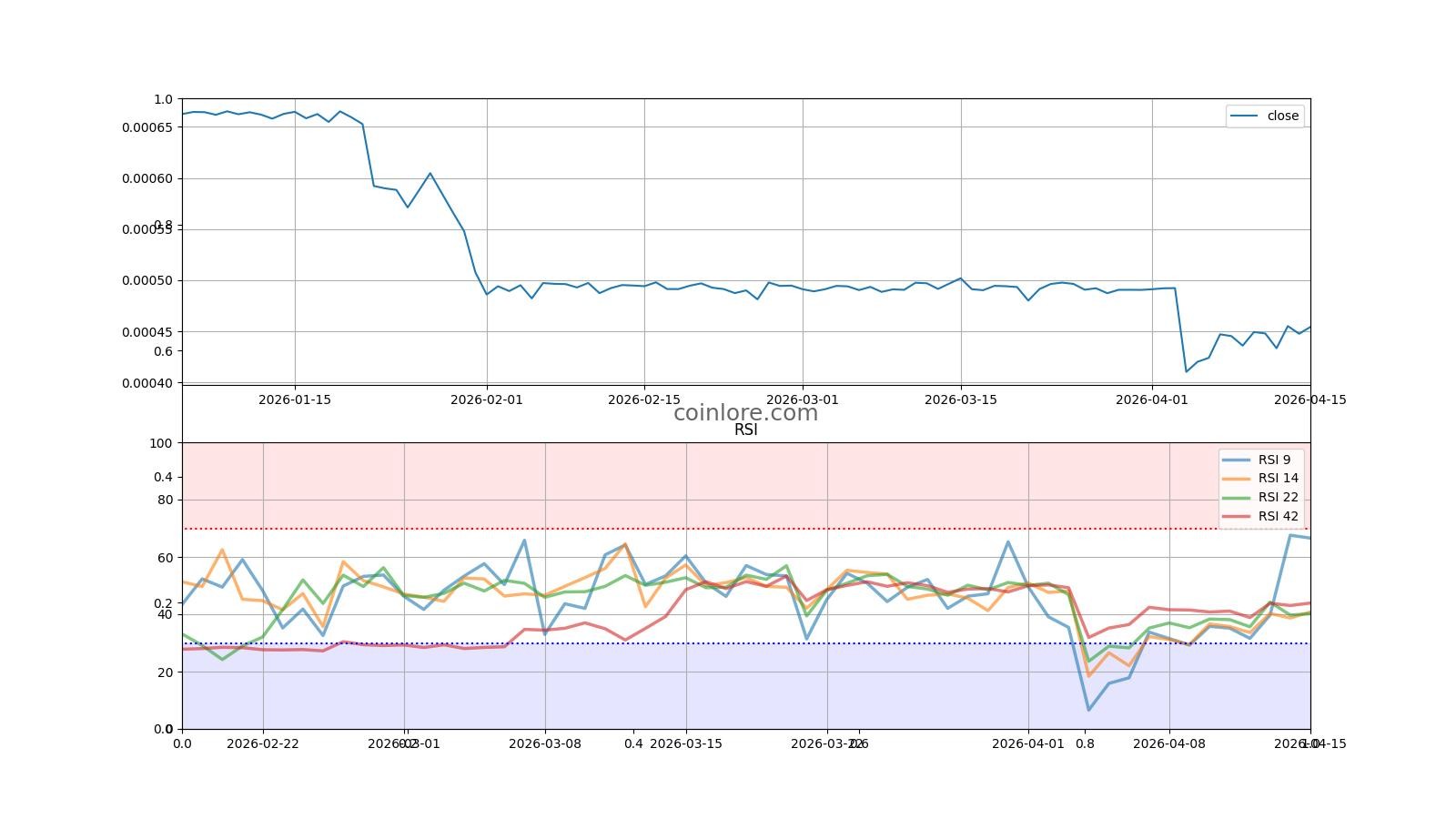 Auctus RSI indicator