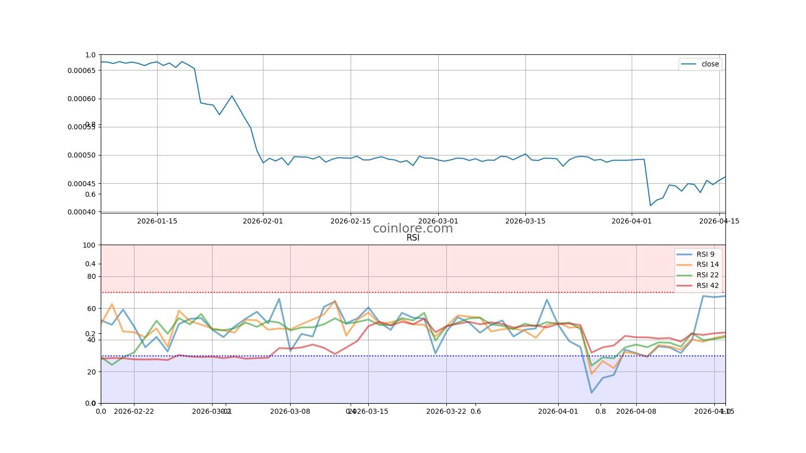 Auctus RSI indicator