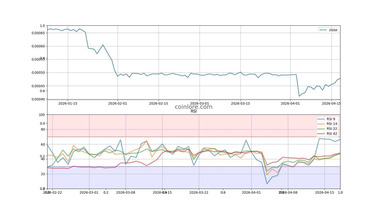 Auctus RSI indicator