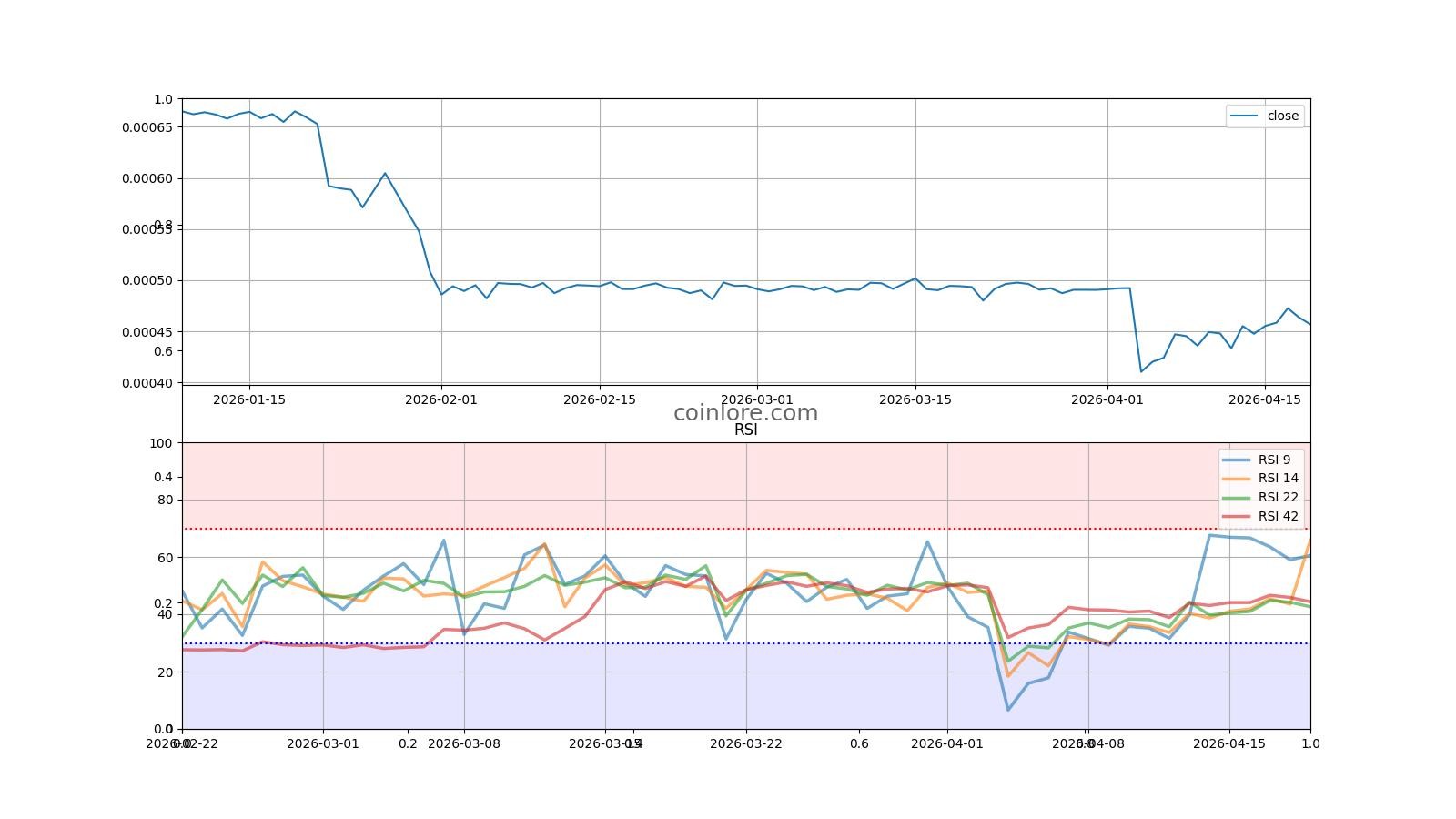 Auctus RSI indicator