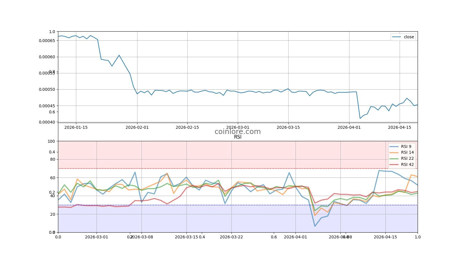 Auctus RSI indicator