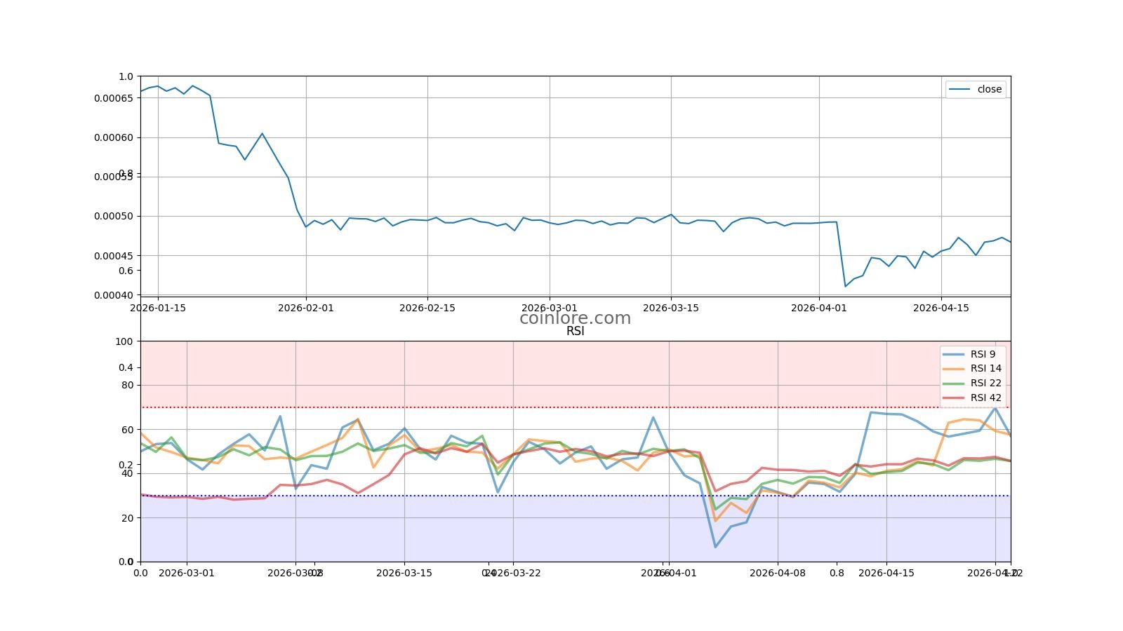 Auctus RSI indicator