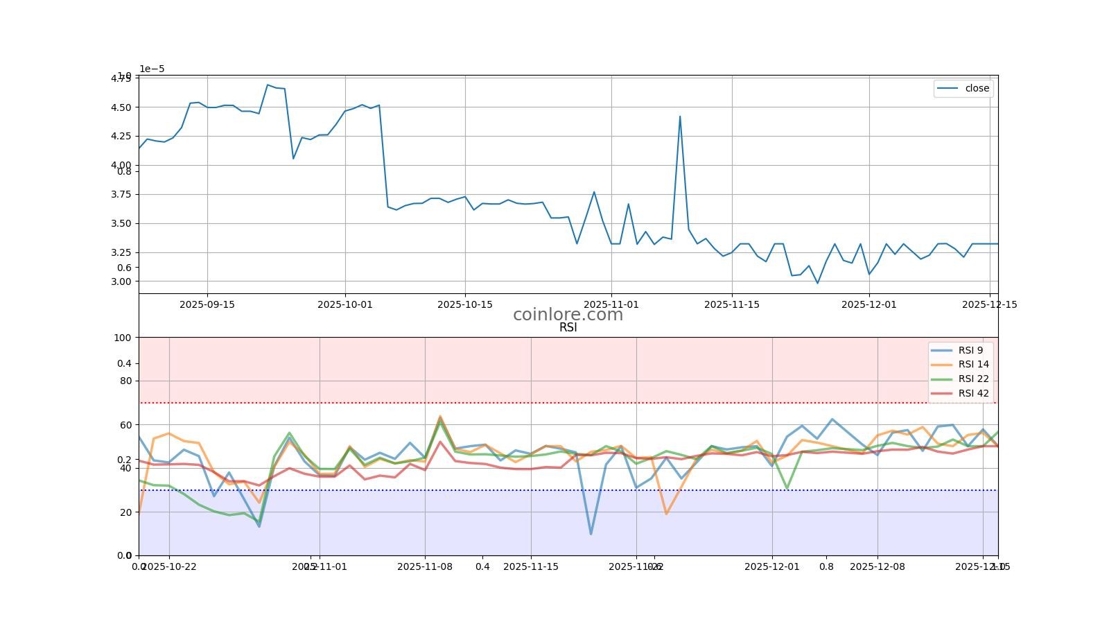 AudioCoin RSI indicator