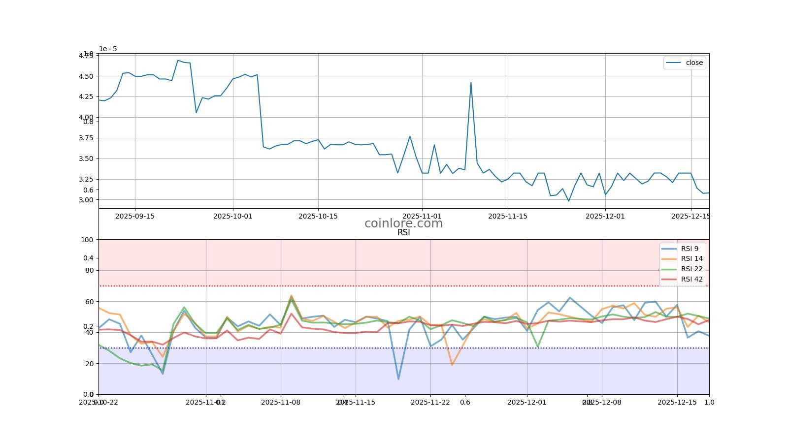 AudioCoin RSI indicator