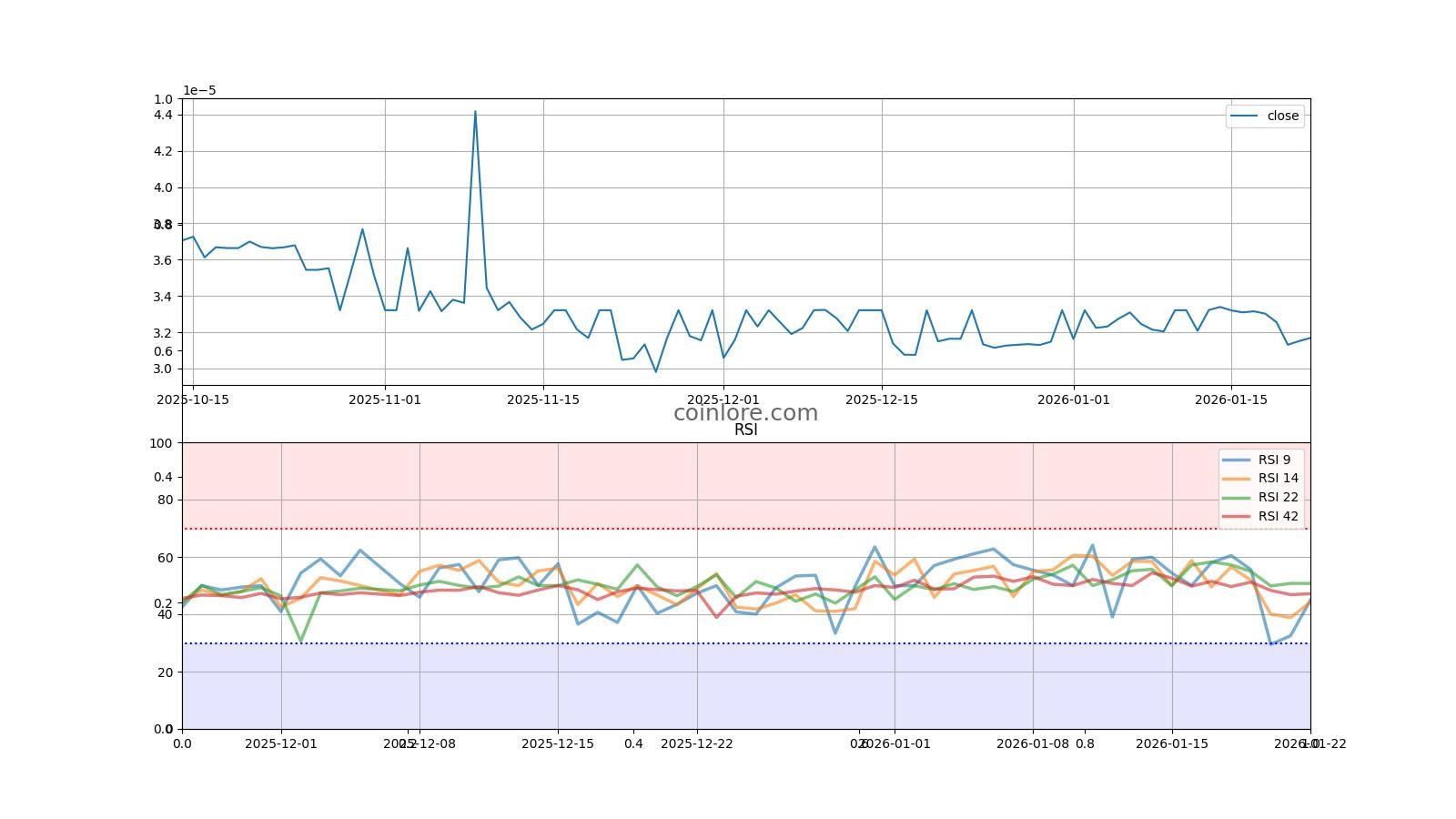 AudioCoin RSI indicator