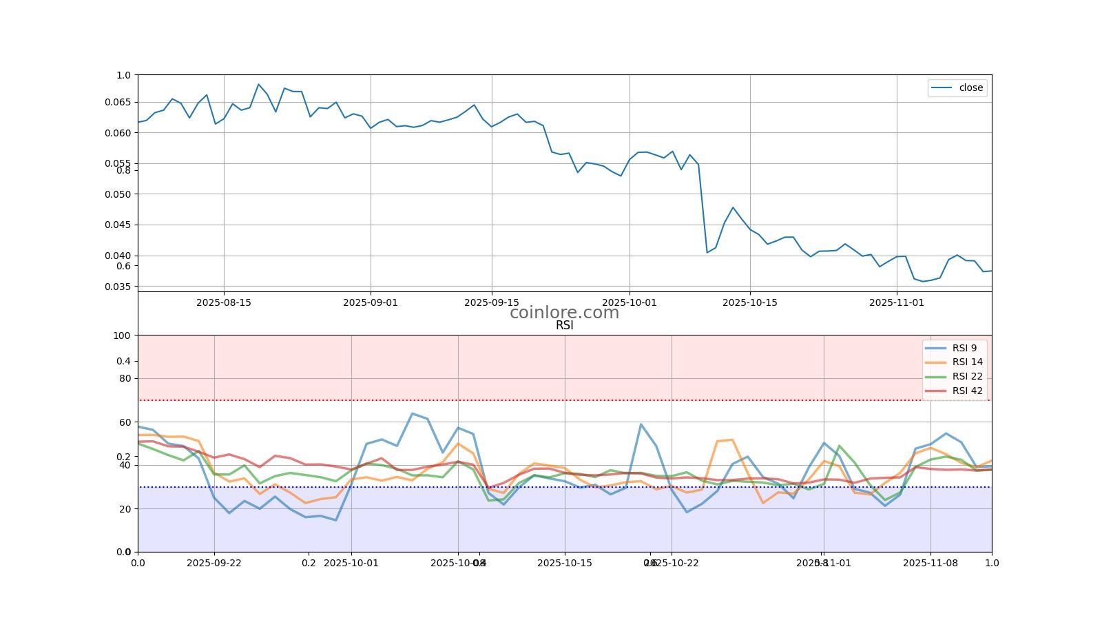 오디우스 RSI indicator
