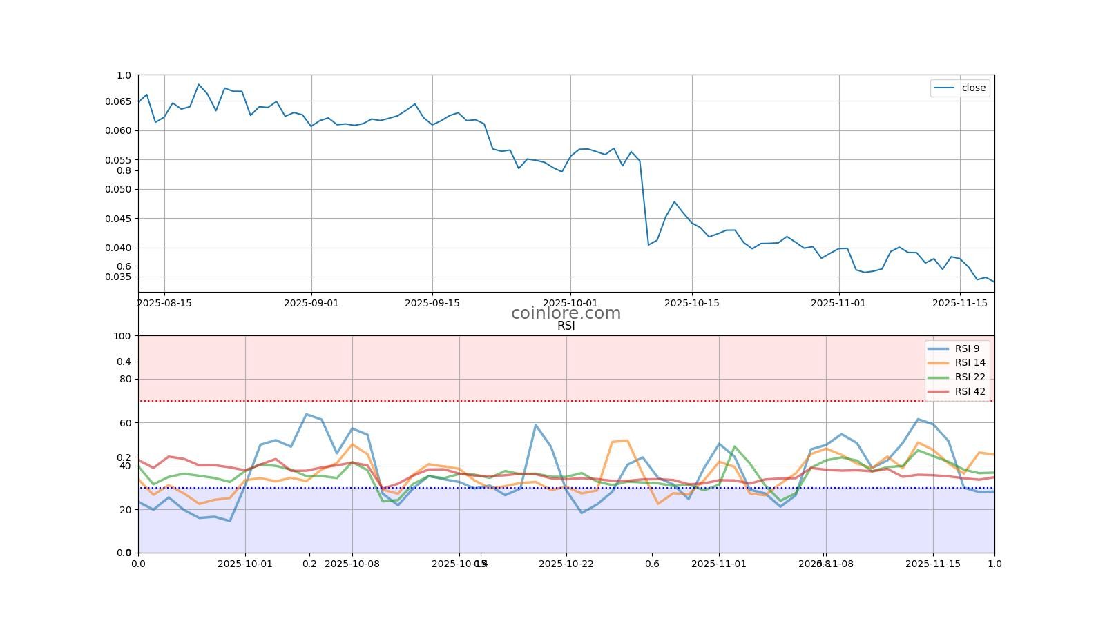 오디우스 RSI indicator