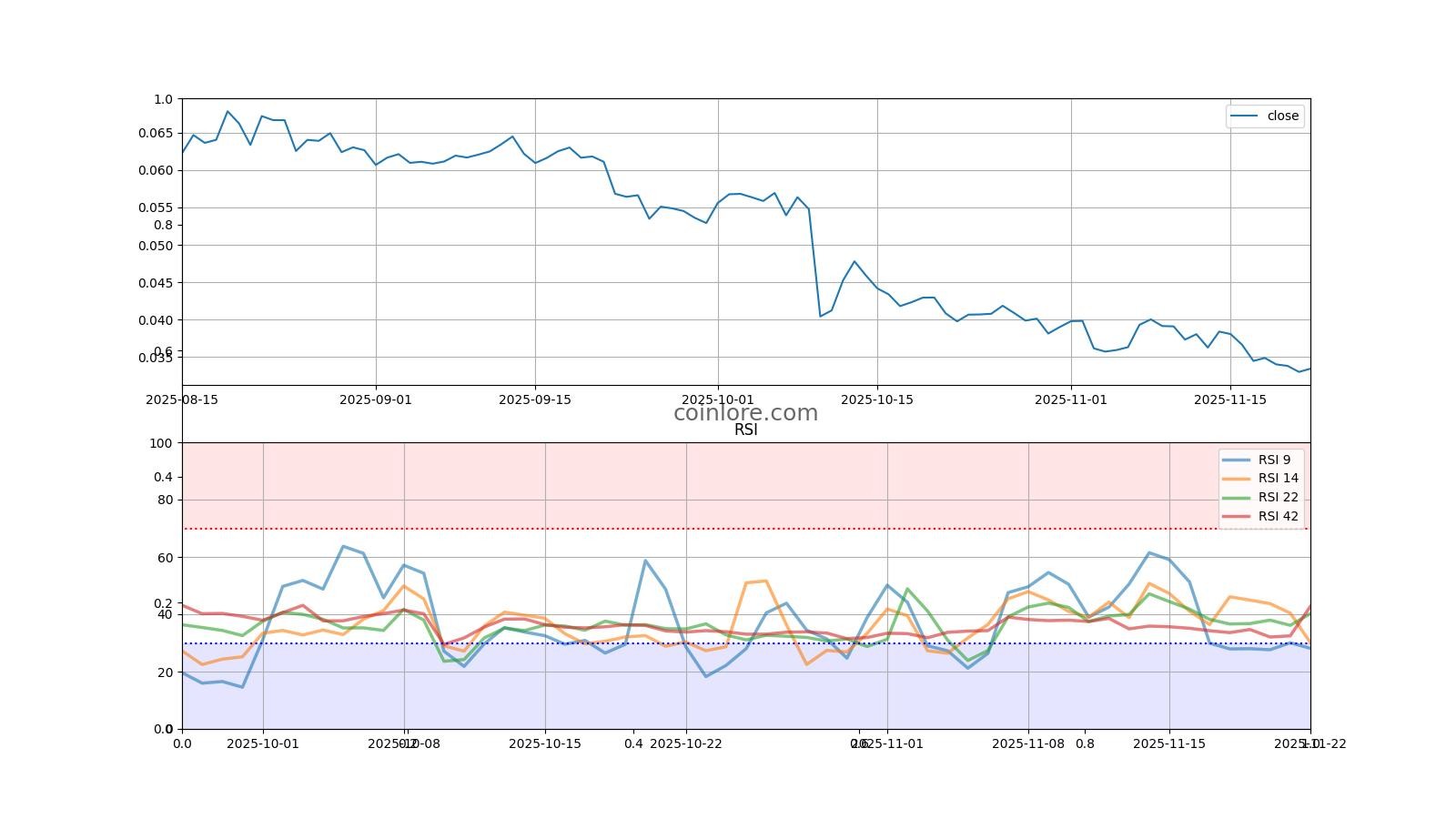 오디우스 RSI indicator