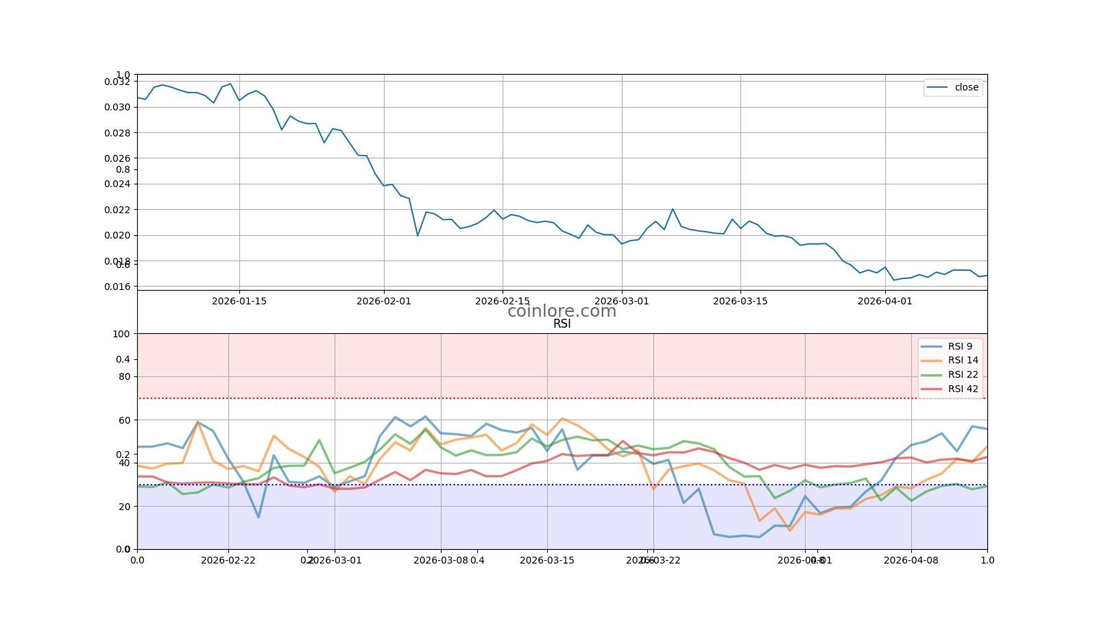 오디우스 RSI indicator