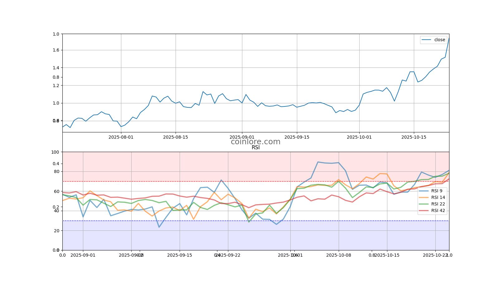 어거 RSI indicator