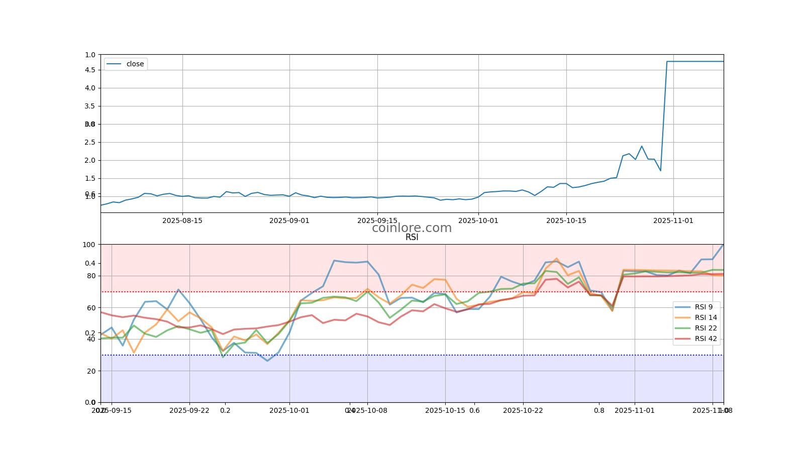 어거 RSI indicator