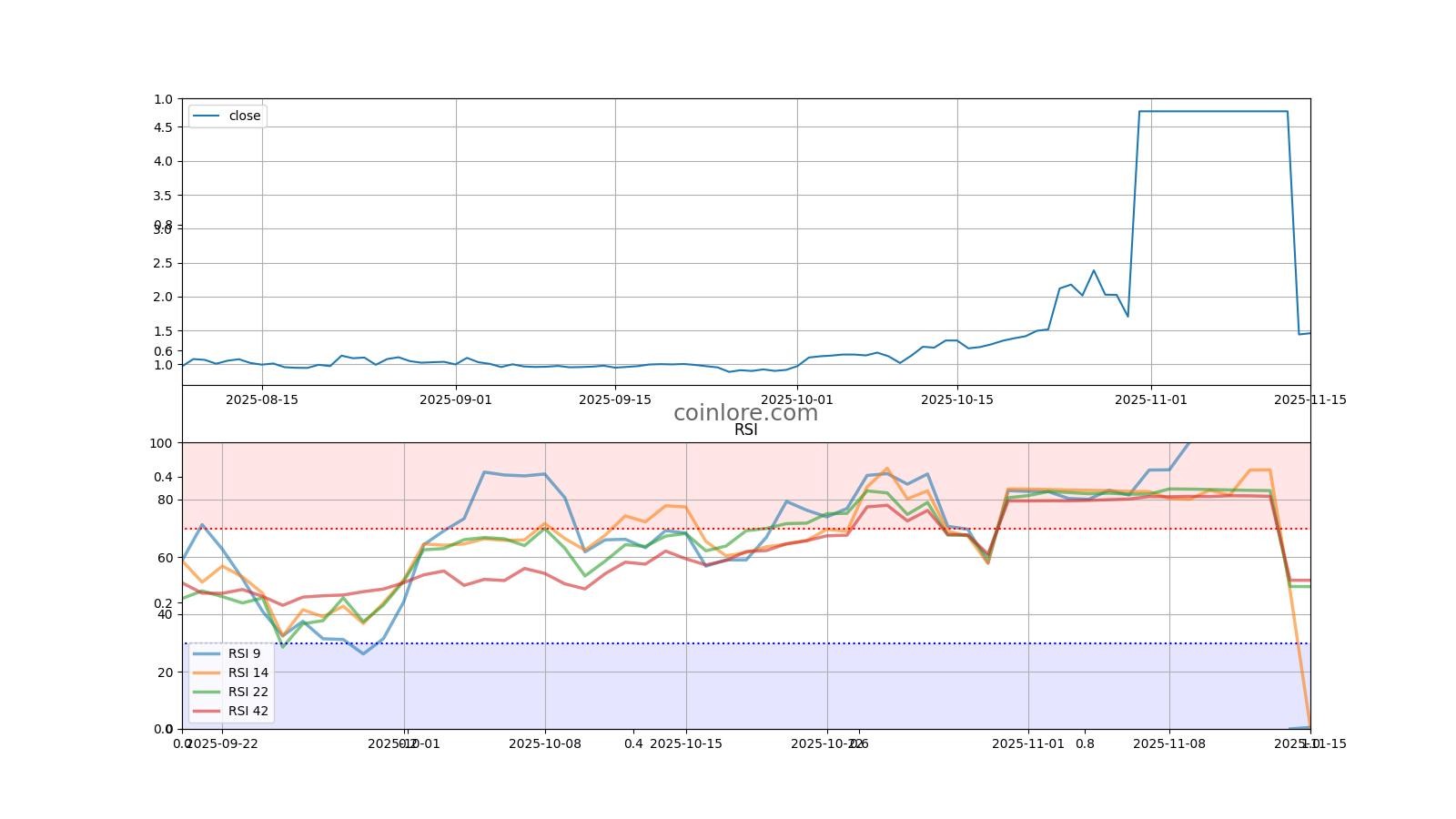 어거 RSI indicator