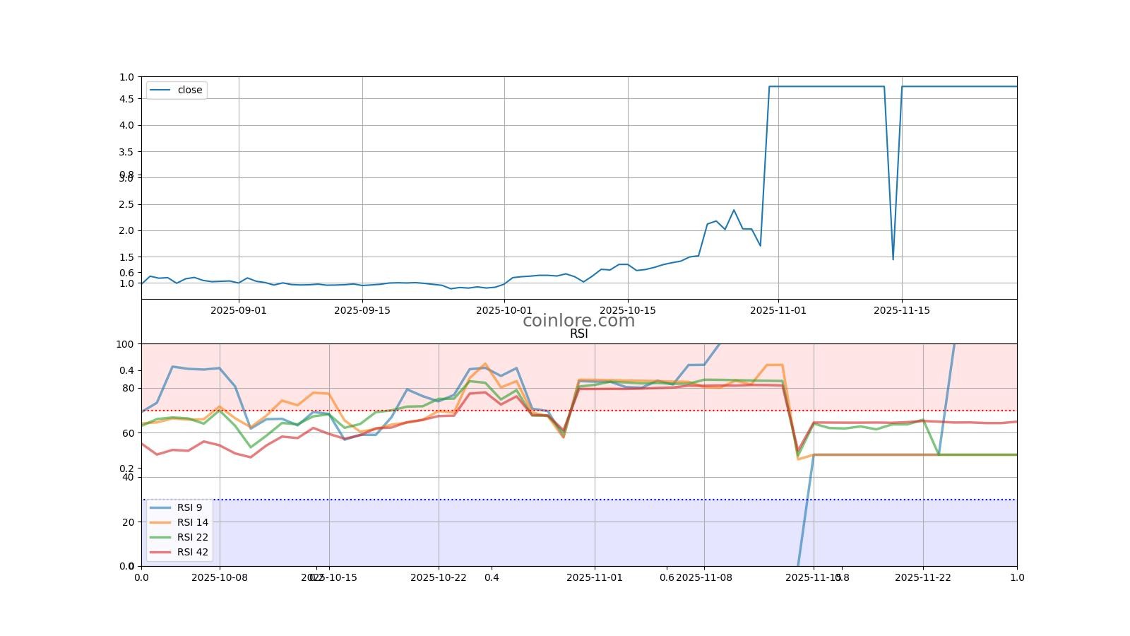 オーガー RSI indicator