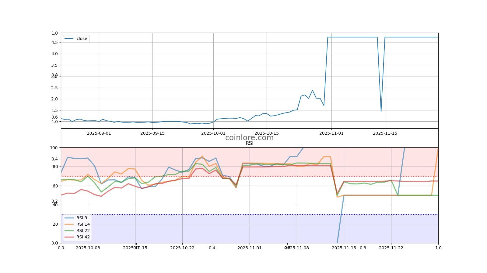 어거 RSI indicator