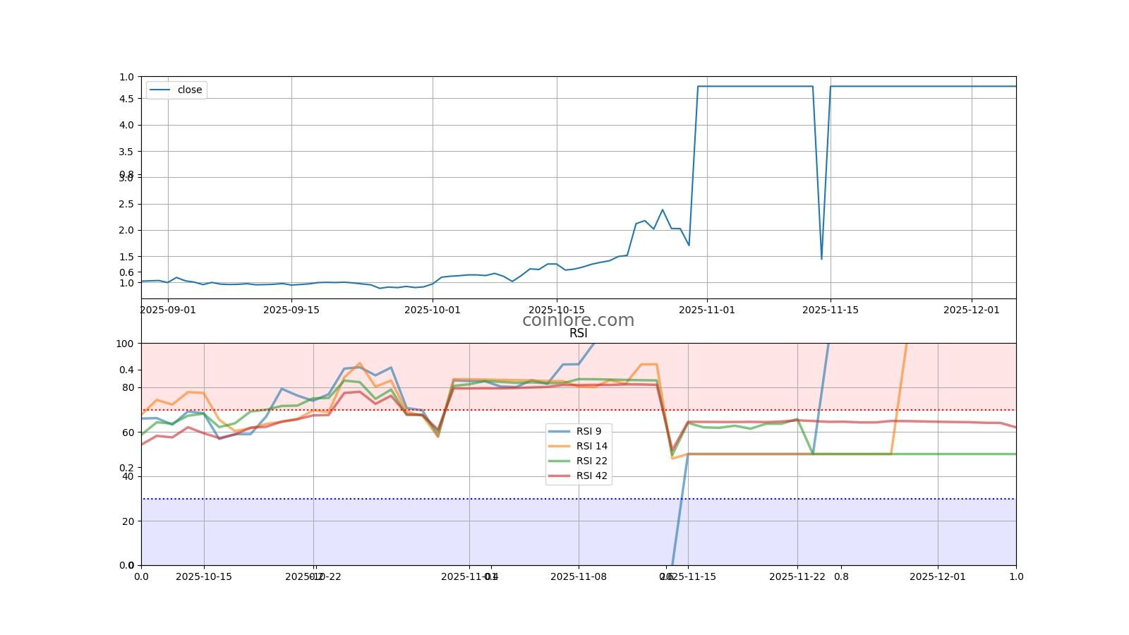 어거 RSI indicator
