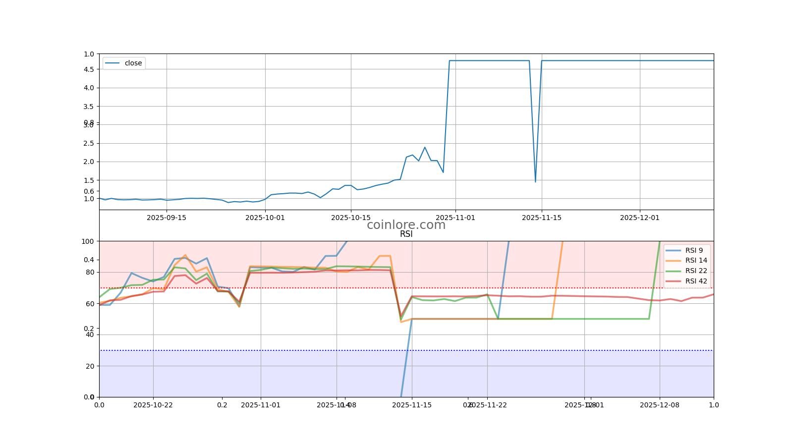 オーガー RSI indicator